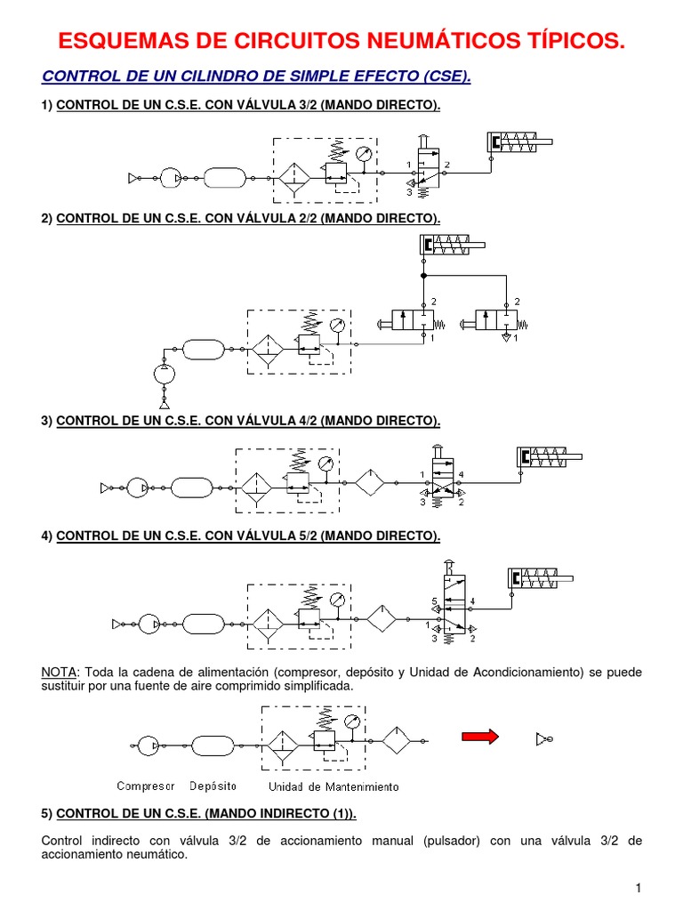 Esquemas Neumaticos PDF | PDF