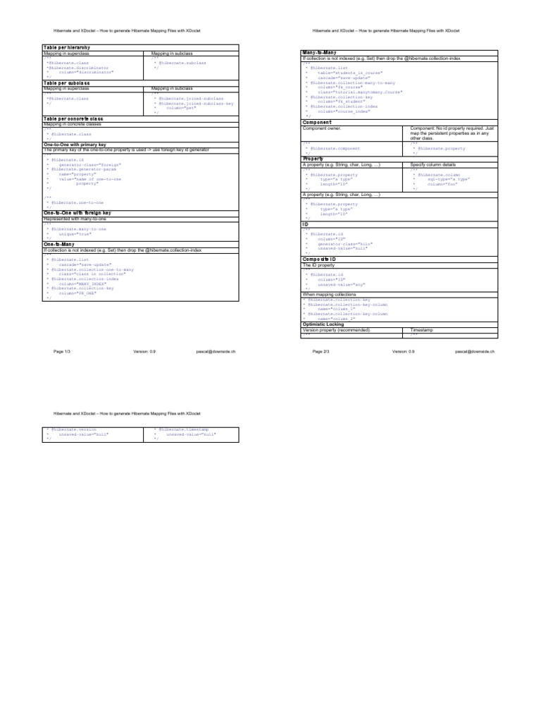 Hibernatecheatsheet 1 4 Download Free Pdf Inheritance Object
