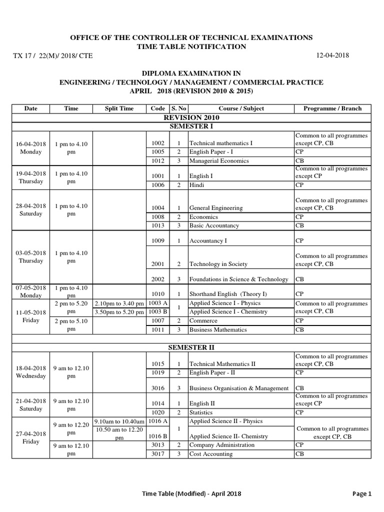 April 2018 Diploma Exam Timetable | PDF | Engineering | Electrical ...