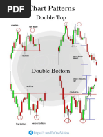 Josh Trade Classic Chart Patterns | PDF | Financial Markets | Economic ...
