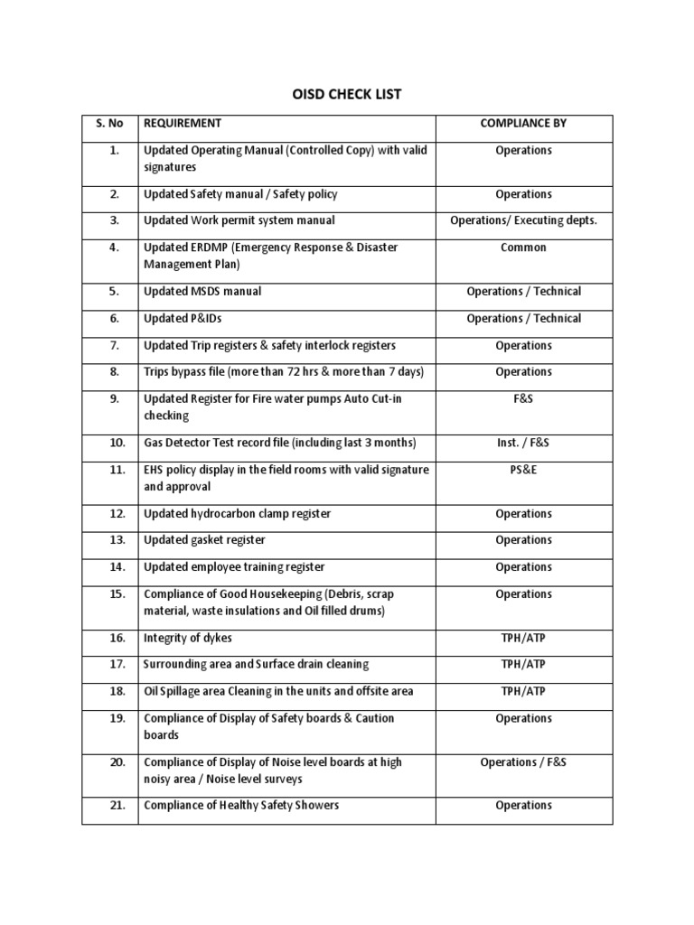 OISD Check List - 1 | PDF | Pump | Hvac