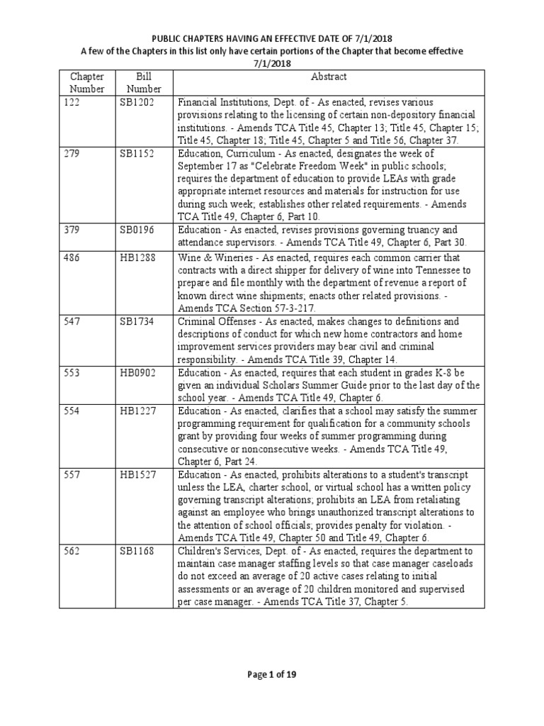 New Tennessee Laws Taking Effect July 1, 2018 | PDF | Prescription ...