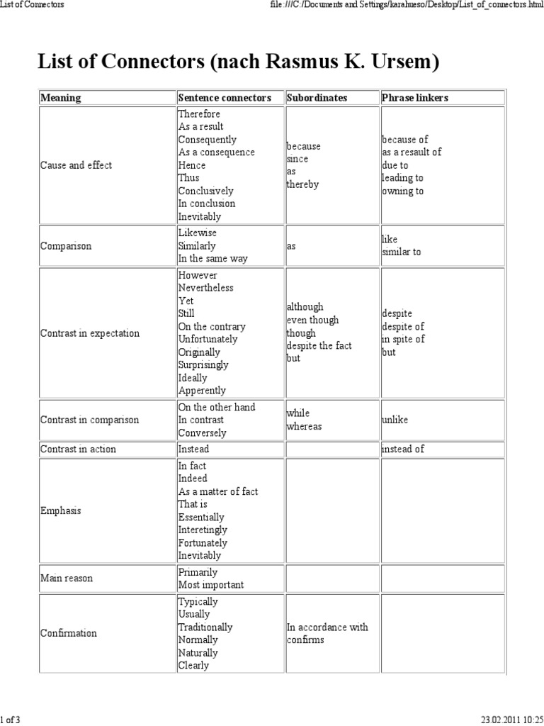 List of Connectors PDF | PDF