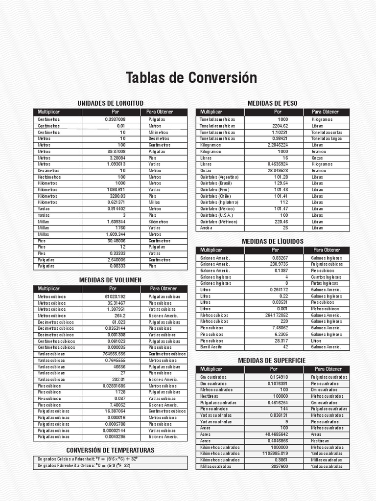 Tablas de Conversion | PDF | Galón | Celsius