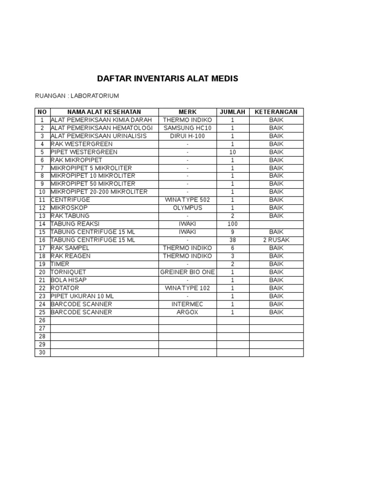 Inventaris Ruangan Lab | PDF