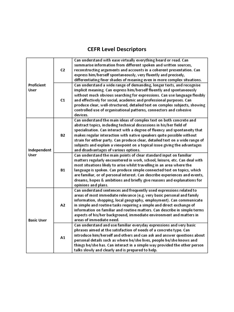 CEFR Level Descriptors | PDF | Information | Cognitive Science