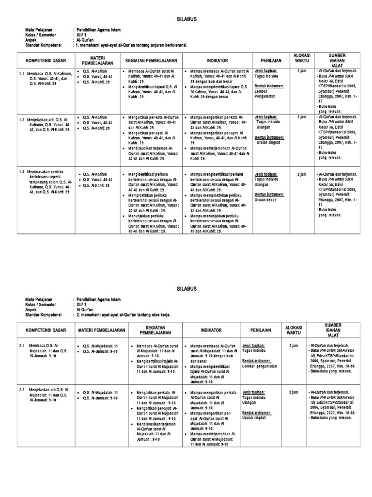 Silabus PAI Kelas 12 Kurikulum 2013 | PDF