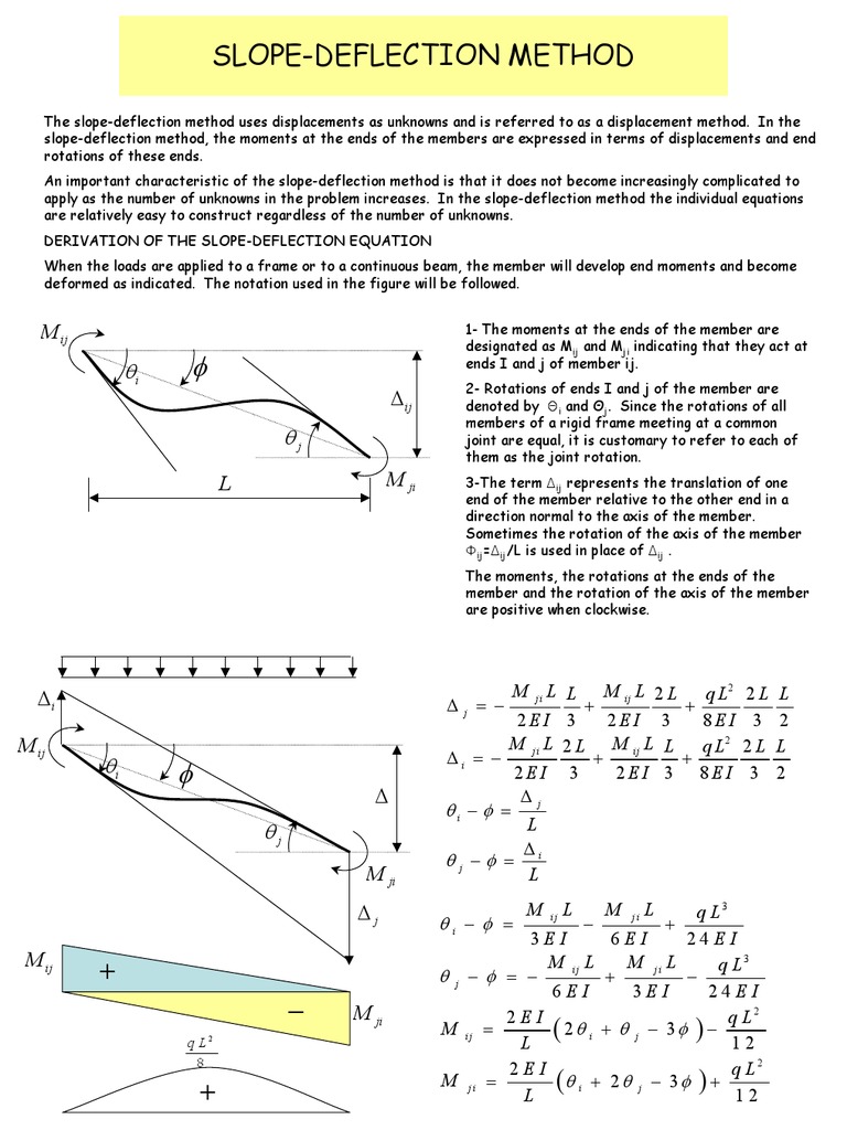 Slope Deflection Method | PDF | Rotation Around A Fixed Axis | Bending