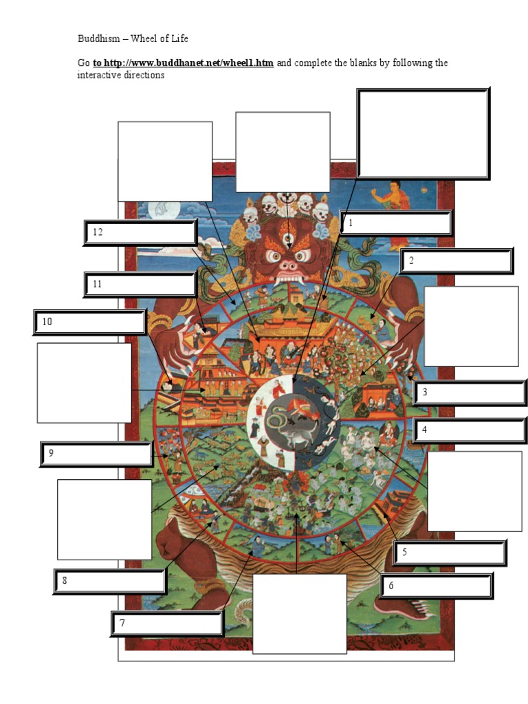 Buddhism: Understanding the Wheel of Life | PDF