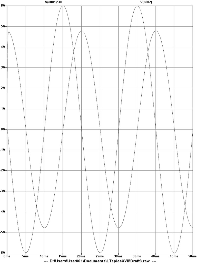 RC Waveform | PDF