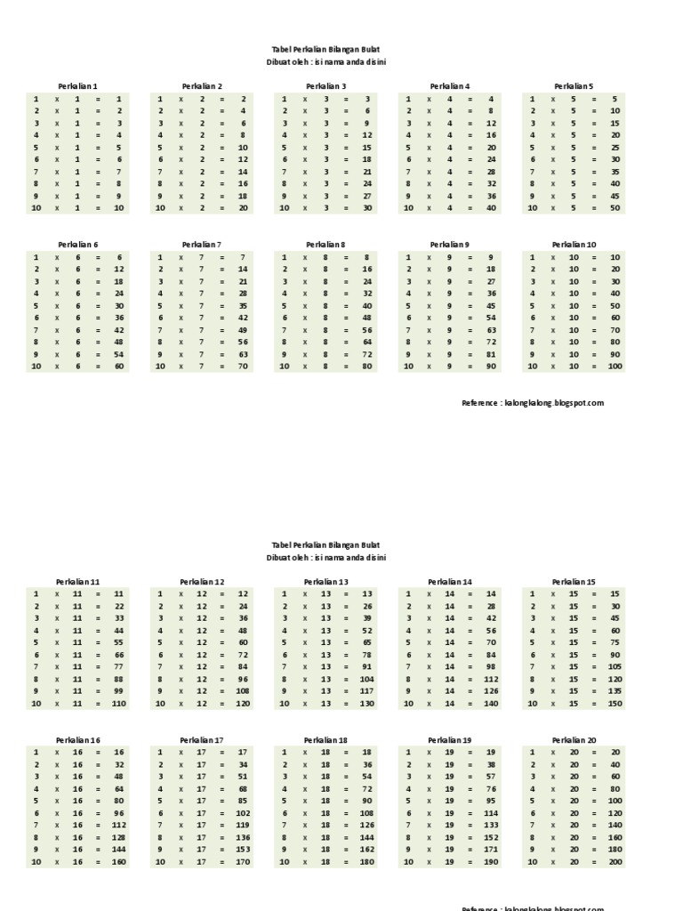 Tabel Perkalian | PDF