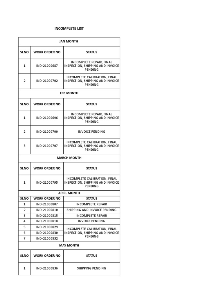Incomplete List: Jan Month Si - No Work Order No Status | PDF
