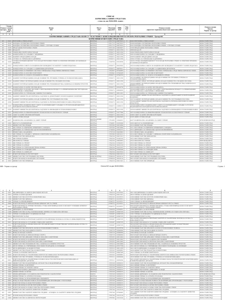 14 KJS - Korisnici Javnih Sredstava - Spisak KJS 30.04.2018 | PDF