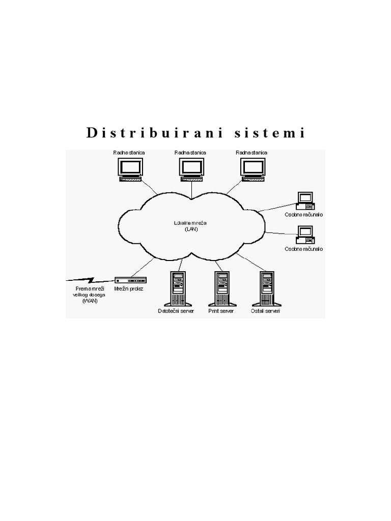 Distribuirani Sistemi | PDF