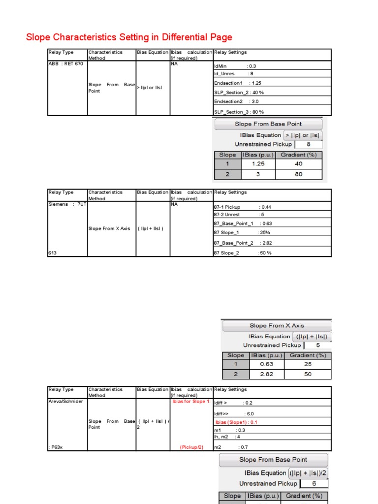 Example Differential Relay Slope Characteristic Settings 951074493 ...