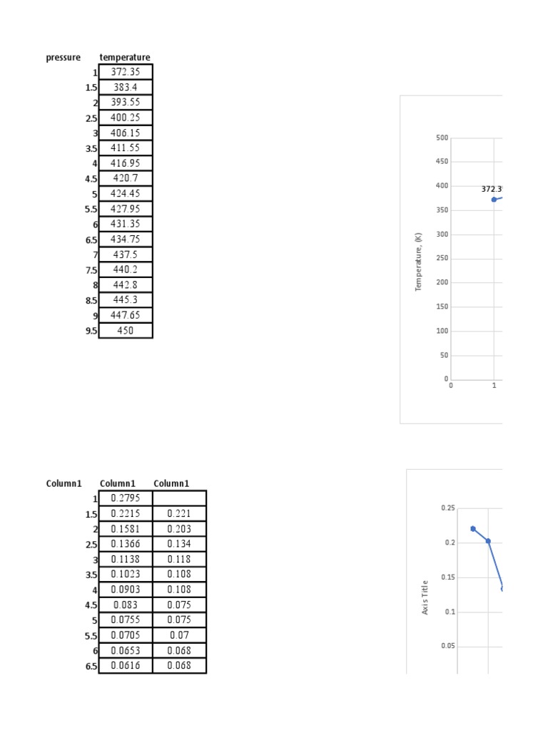 Temp Vs Pressure Graph | PDF | Branches Of Thermodynamics | Physical ...