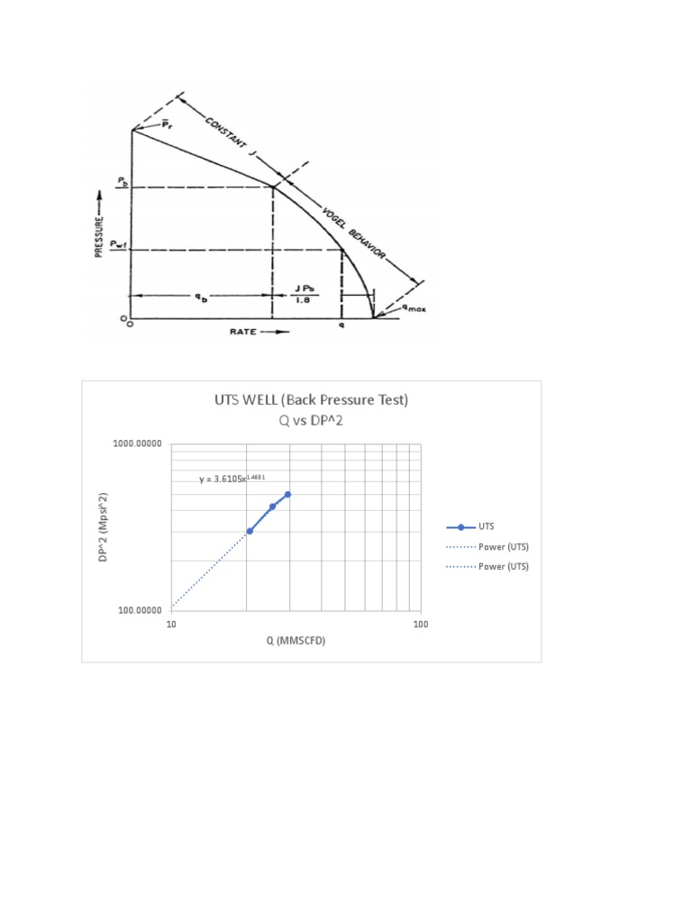 UTS WELL (Back Pressure Test) Q Vs DP 2 | PDF | Nature
