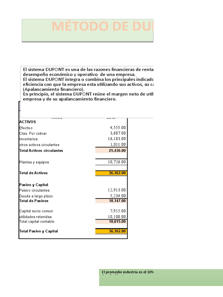 Dupont | PDF | Ratio financiero | Rentabilidad sobre recursos propios