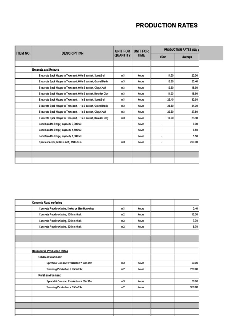 6.production Rates | PDF | Framing (Construction) | Building Technology