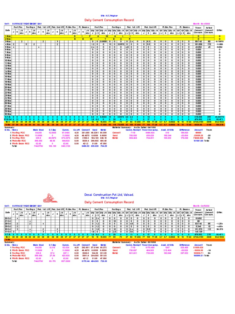 Daily Cement Consumption Record: Month: Nov'2005 | Download Free PDF ...