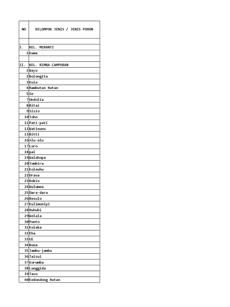 Jenis-Jenis Kayu Rimba | PDF