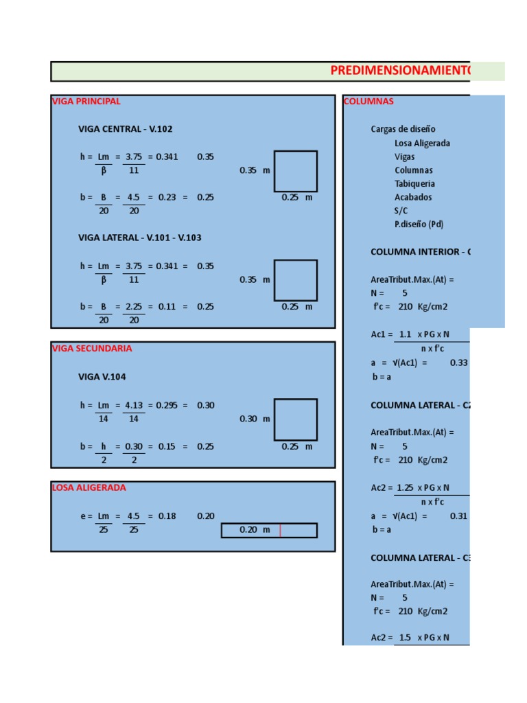 Metrado de Carga | PDF