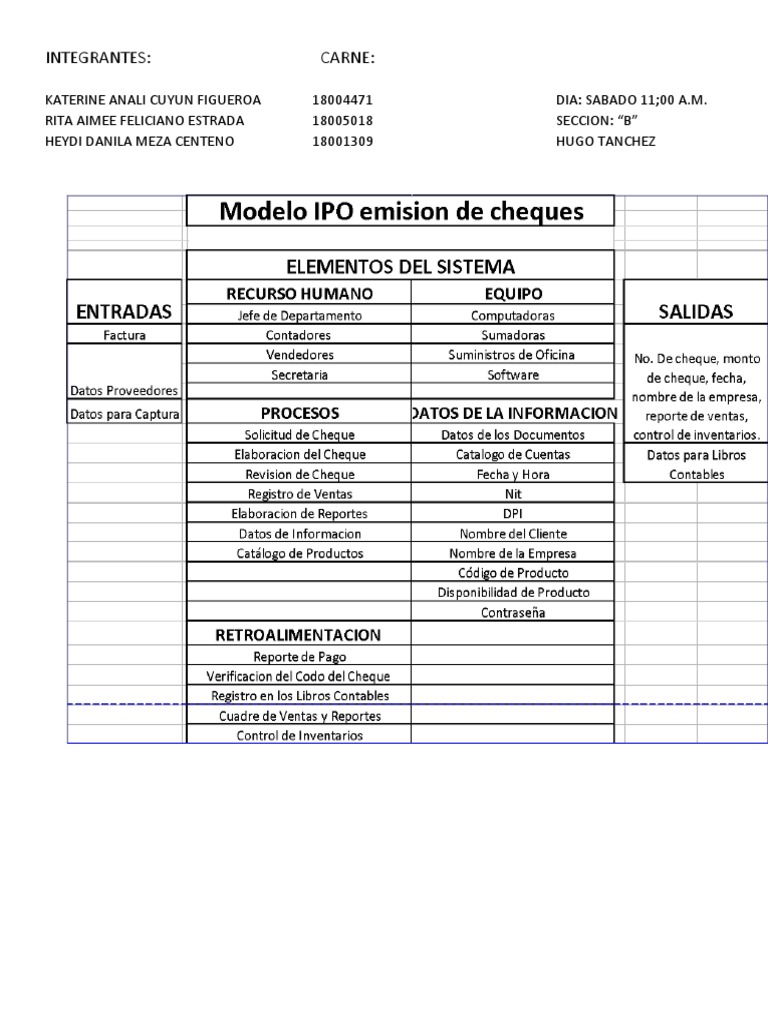 Modelo IPO | Gestión de recursos humanos | Tecnología | Prueba gratuita ...