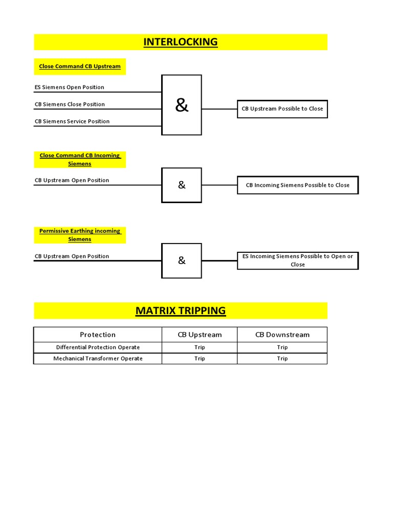Interlocking: Close Command CB Upstream | PDF