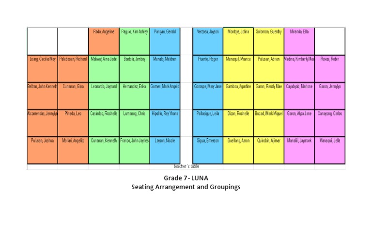 Grade 7-LUNA Seating Arrangement and Groupings | PDF