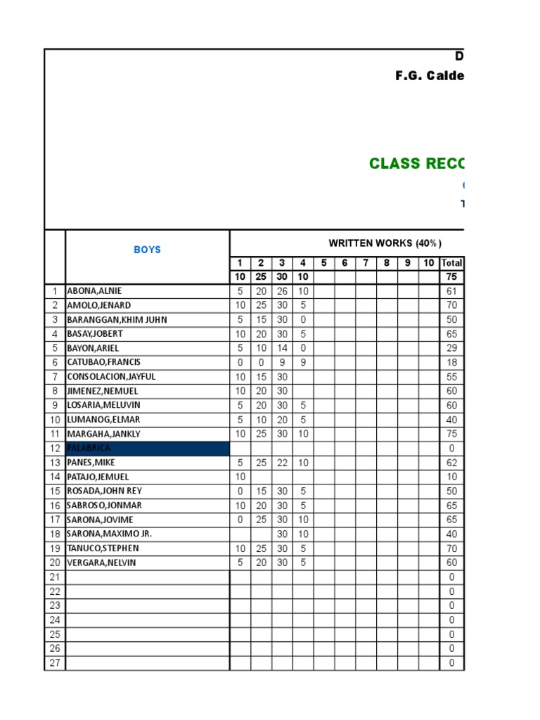 Class Record in Grade 1A: Written Works (40%) for Boys and Girls | PDF ...