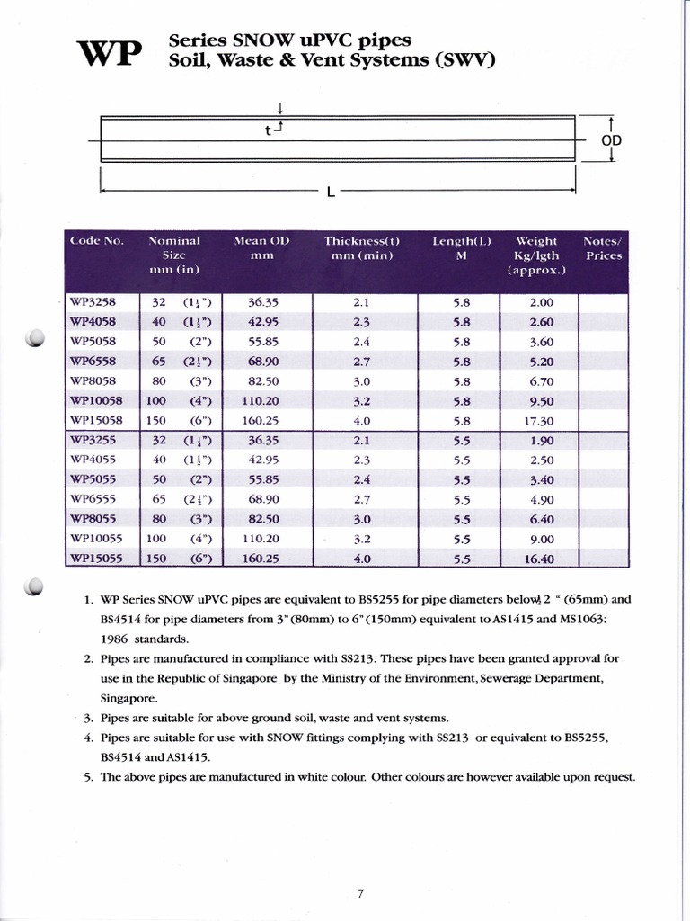 Snow trPVC Pipe Specifications and Prices | PDF