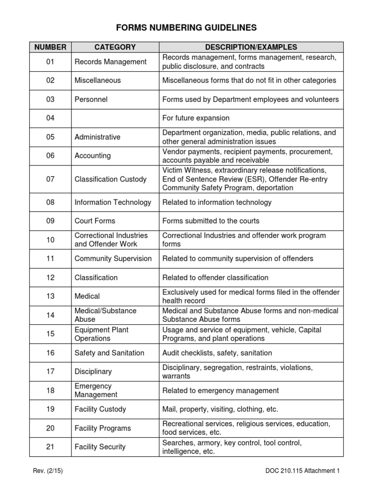 Forms Numbering Guidelines: Number Category Description/Examples | PDF ...