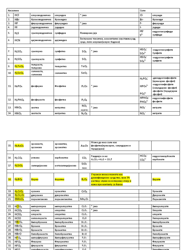 Hemija Nomenklatura | PDF