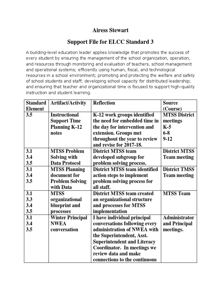 Elcc Support File Standard 3 | PDF | Teachers | Literacy