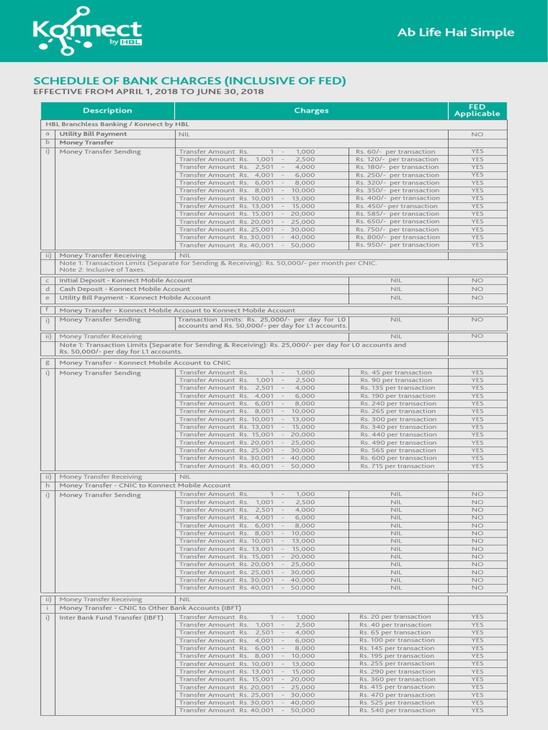 Konnect SOBC Eng | PDF | Wire Transfer | Financial Transaction