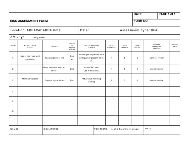 Risk Assessment Hog Roast | Prevention | Hazards