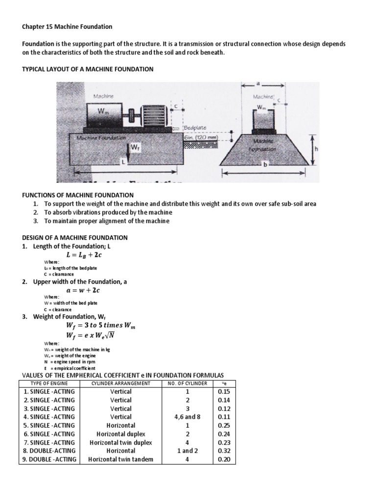 Machine Foundation | PDF | Masonry | Concrete