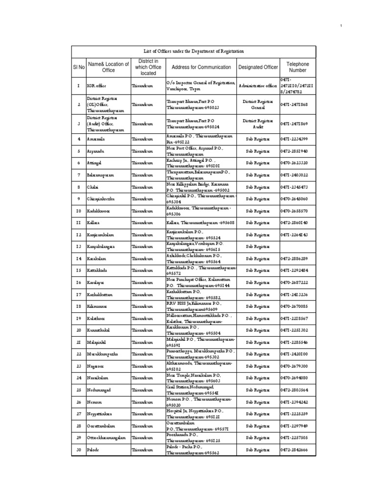 Kerala Sub Registrar Office Contacts | PDF