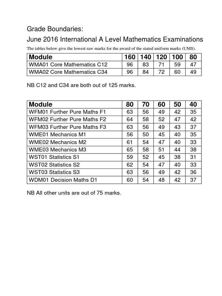 ial-maths-june-2016-grade-boundaries-pdf