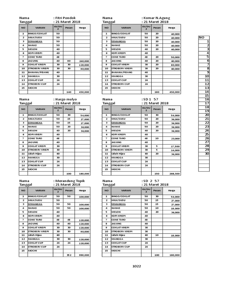 Nota Penjualan Es Krim Aice | PDF