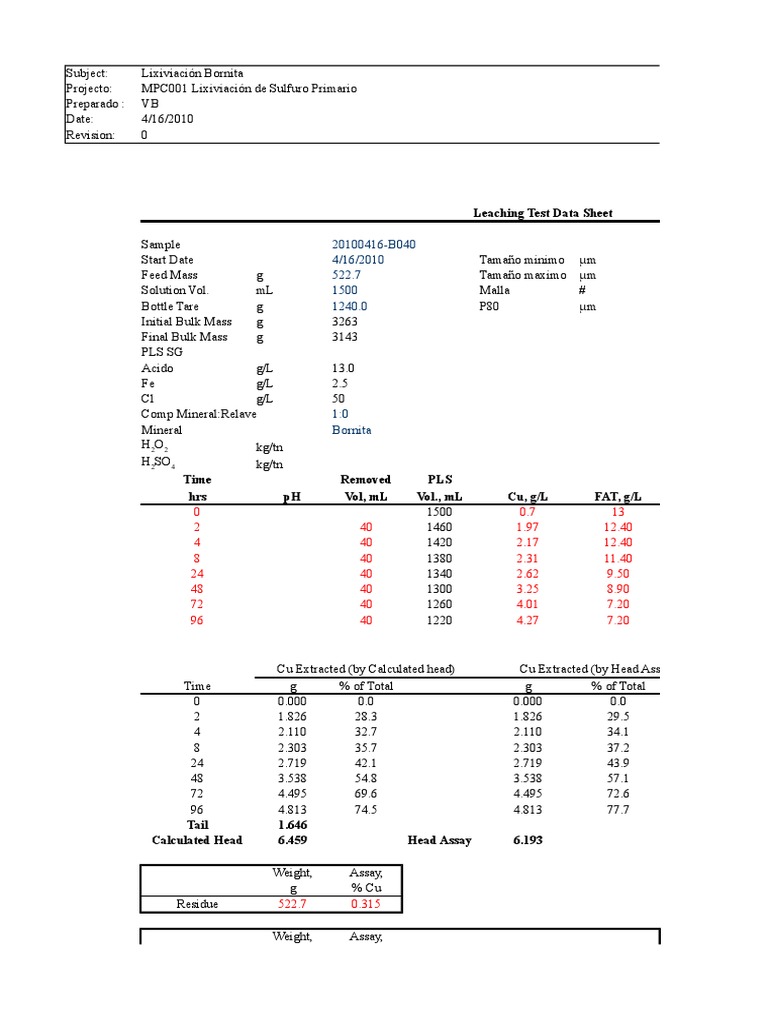 Leaching Test Data Sheet | PDF | Chemical Compounds | Natural Materials