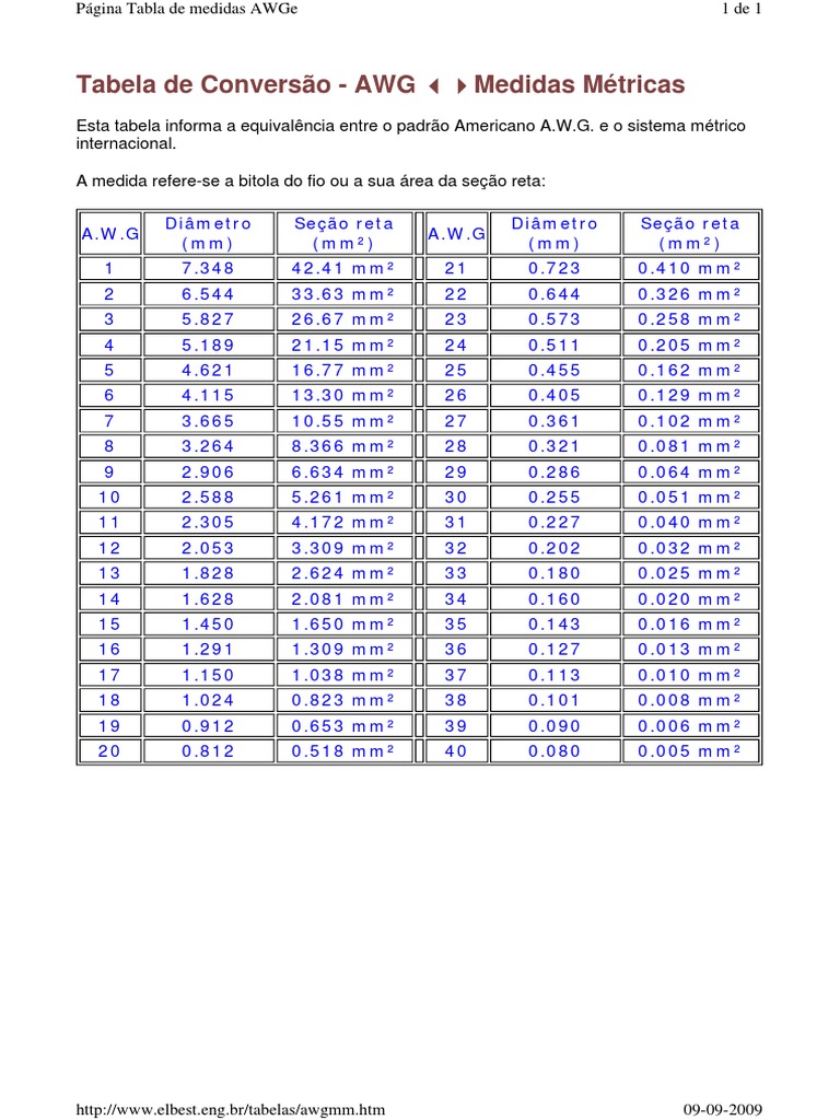 Tabela de Conversao Awg MM PDF | PDF