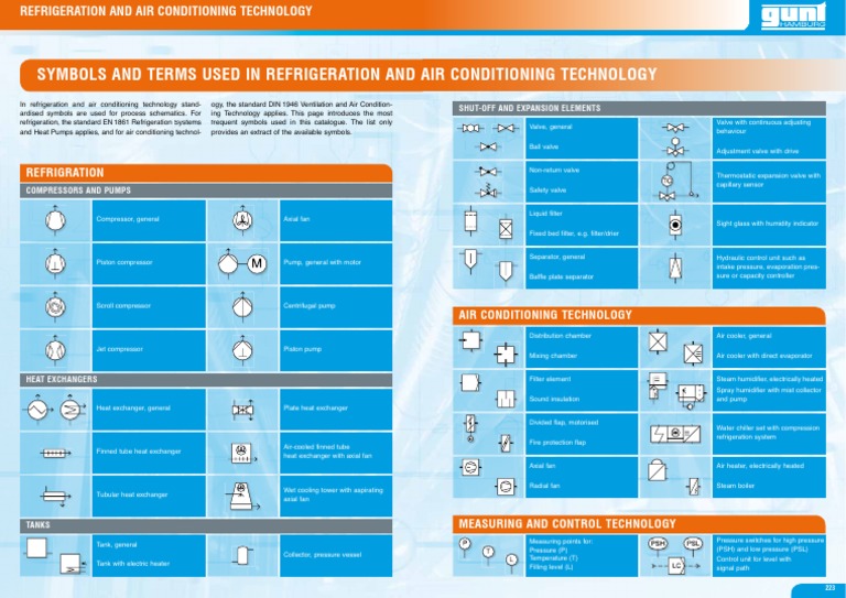 Symbols Terms Refrig Air Con - English PDF | Download Free PDF | Air ...