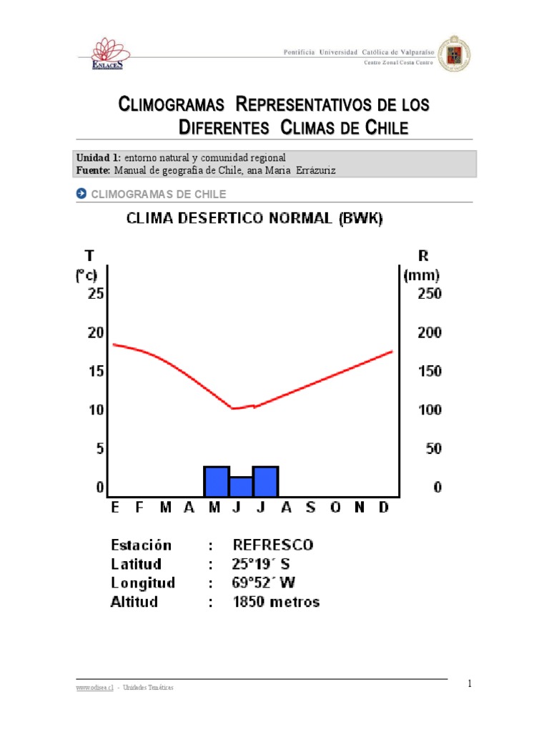 Climogramas Representativos de Los Diferentes Climas de Chile | PDF ...