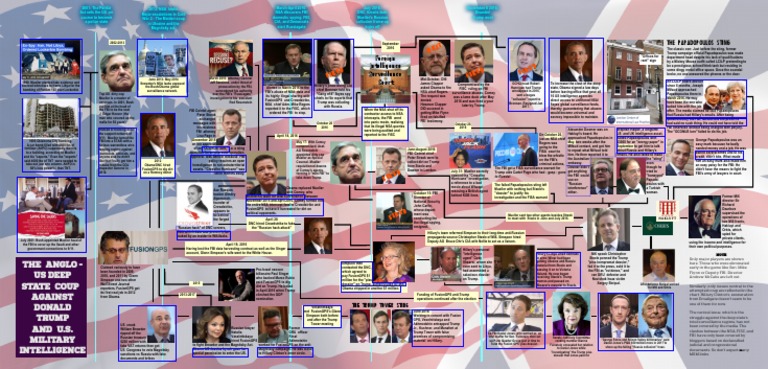 Deep State Coup Chart-V1.1 | PDF | National Security Agency | United ...