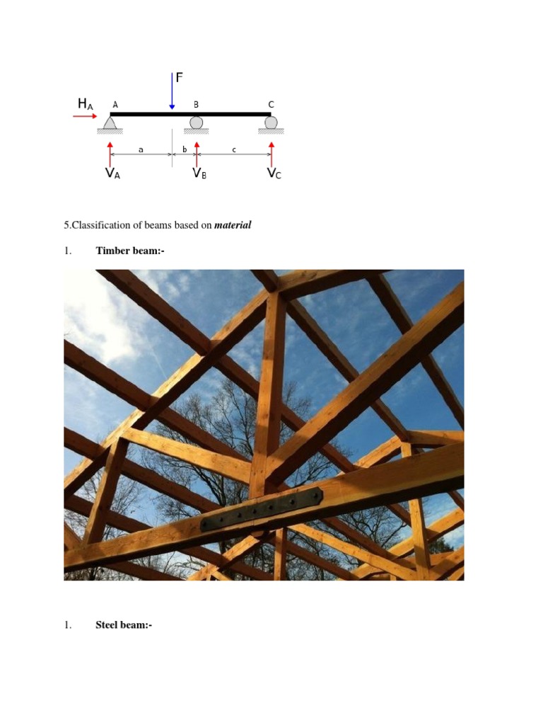 5.classification of Beams Based On Material 1.: Timber Beam | PDF