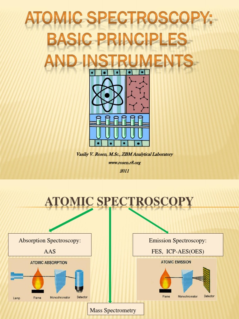Atomic Spectros | PDF | Atomic Absorption Spectroscopy | Spectroscopy