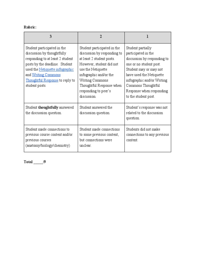 Discussion Rubric | PDF