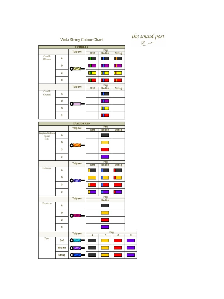 Viola String Color Key | PDF | Music Production | Gaiaphones