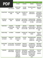 21st Century Skills Competencies Guide | PDF | Competence (Human ...